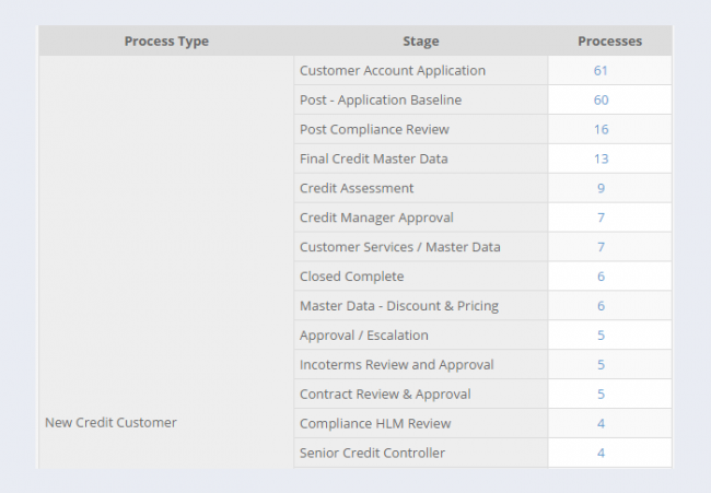 Cignon BPM | Dashboards, Analytics and Reports